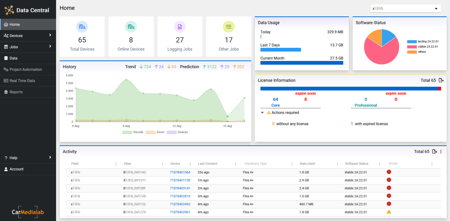 Your Command Center for Automotive Data Acquisition - CarMedialab GmbH