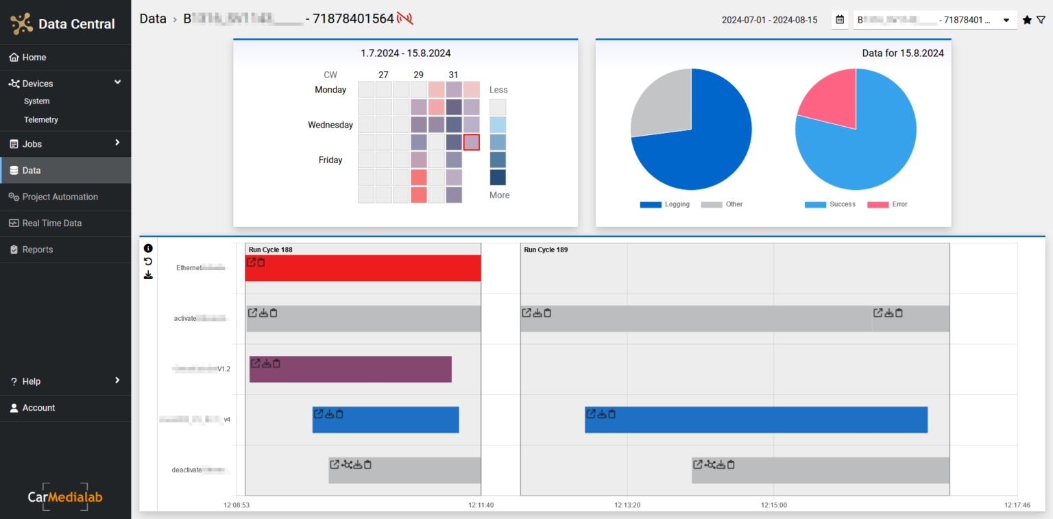 Your Command Center for Automotive Data Acquisition - CarMedialab GmbH