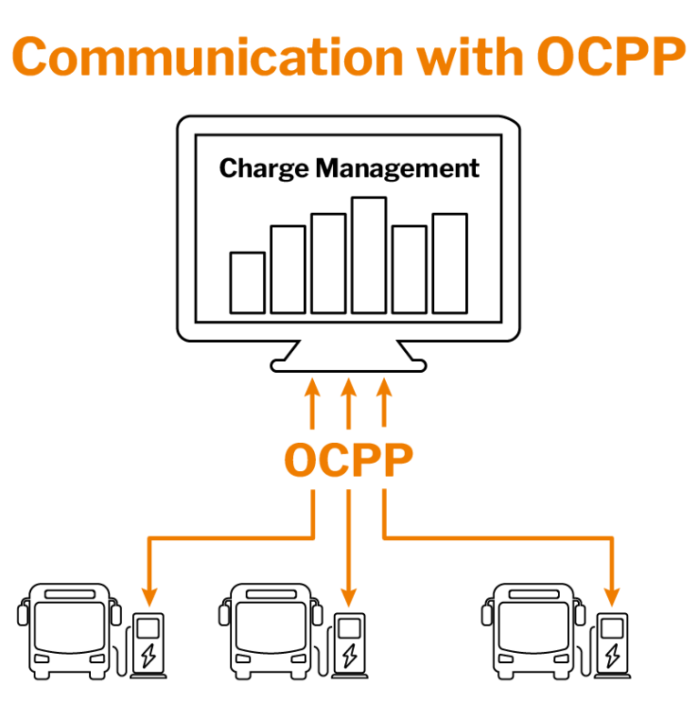 OCPP – The Key to Smart E-Bus Charging - CarMedialab GmbH